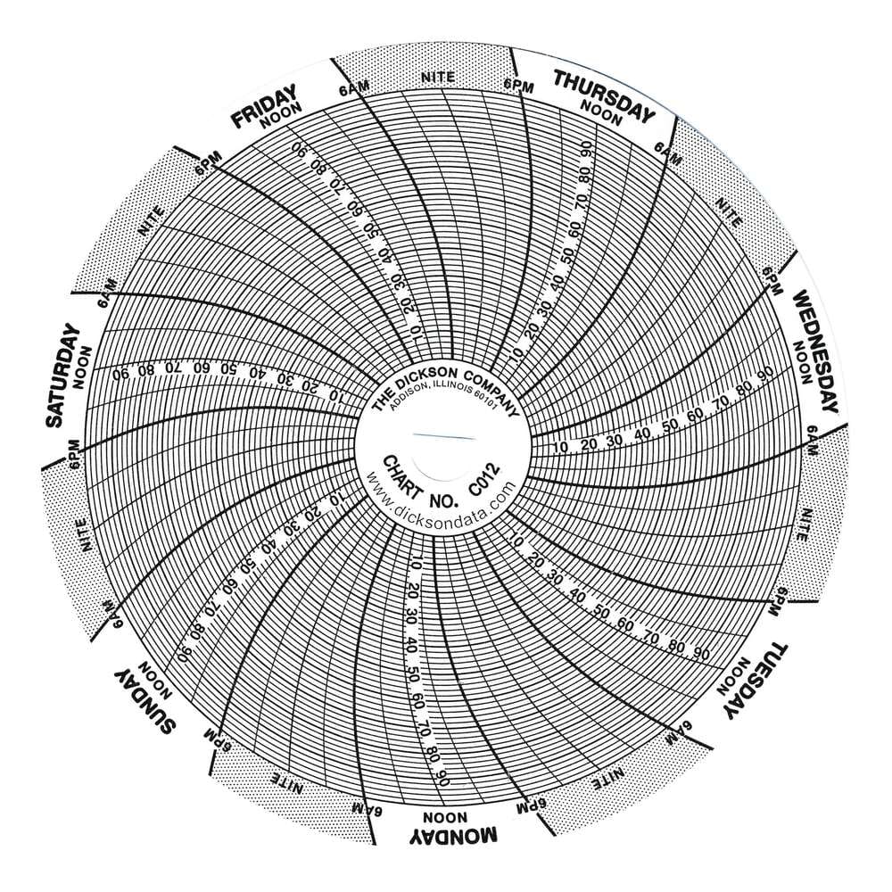 C012 4" (101mm) Chart 7-Day, 0 to 100 | Tempcon Instrumentation