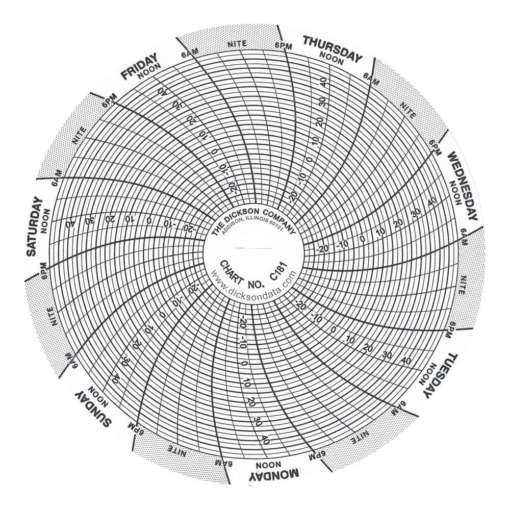 C181 4" (101mm) Chart 7-Day, -30 to 50 C | Tempcon Instrumentation
