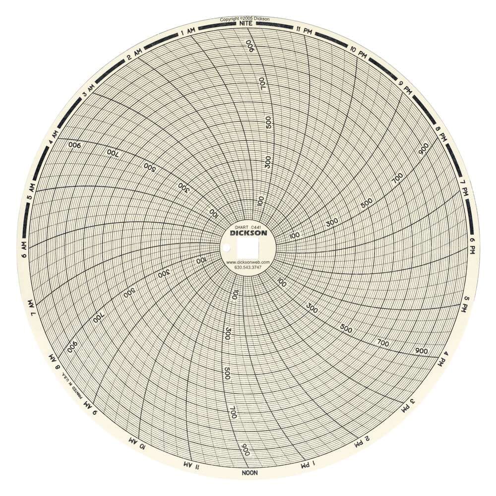 C441 8" (203mm) Chart 24-Hour, 0 to 1000 | Tempcon Instrumentation