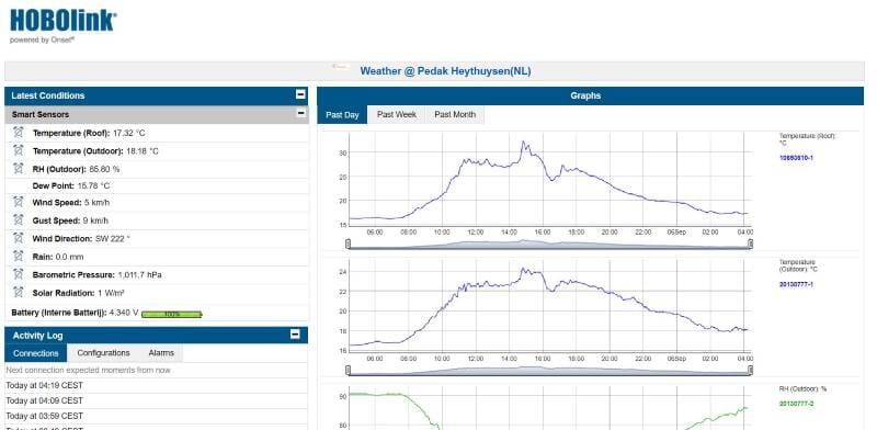 Remote Flood Alert System Specialist | Tempcon Instrumentation