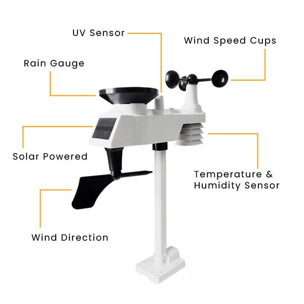 What is a weather station | Weather Shop UK
